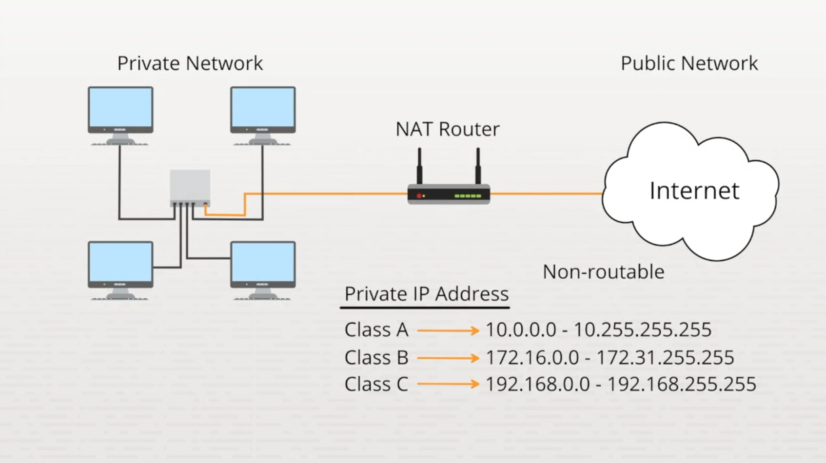 Network Adress Translation (NAT) – davethemaker