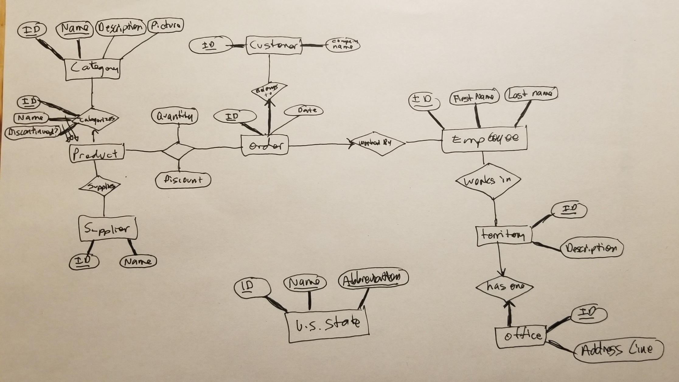 Postgres: ER diagram > DB tables – davethemaker